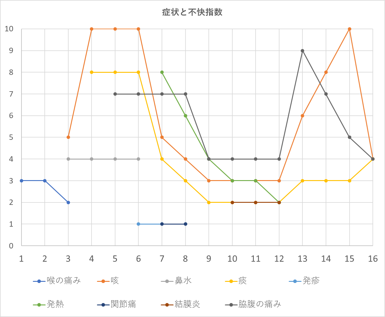 大人の手足口病体験談／30代男性が語る発症から回復までの記録 | わんちゃんと双子ちゃん